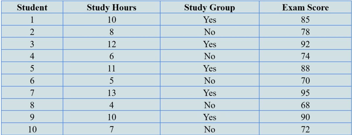 Embracing Quantitative Research: A Guide for University Students ...